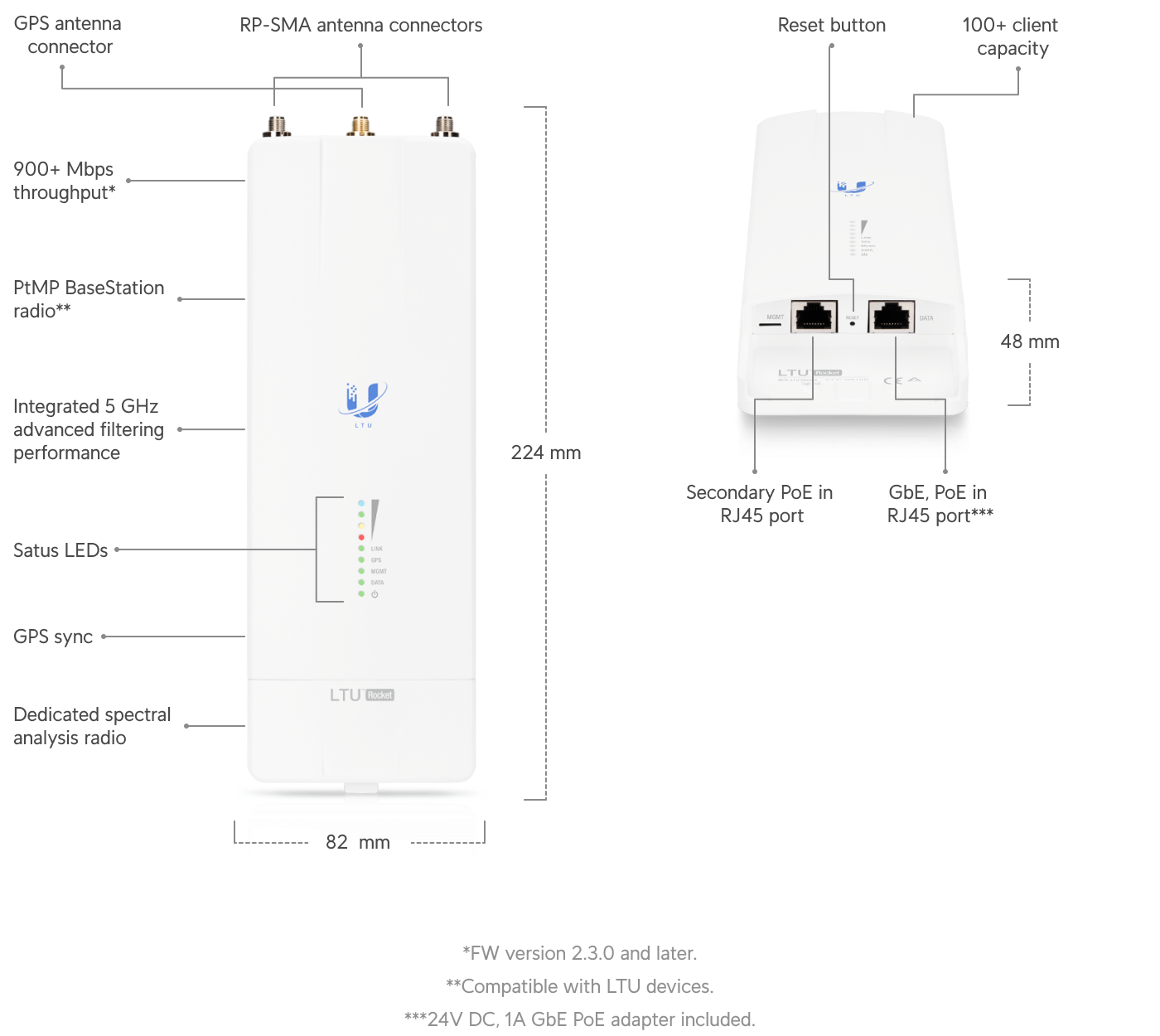 Ubiquiti (LTU Rocket) Ubiquiti Point to MultiPoint (PtMP) 5GHz ...