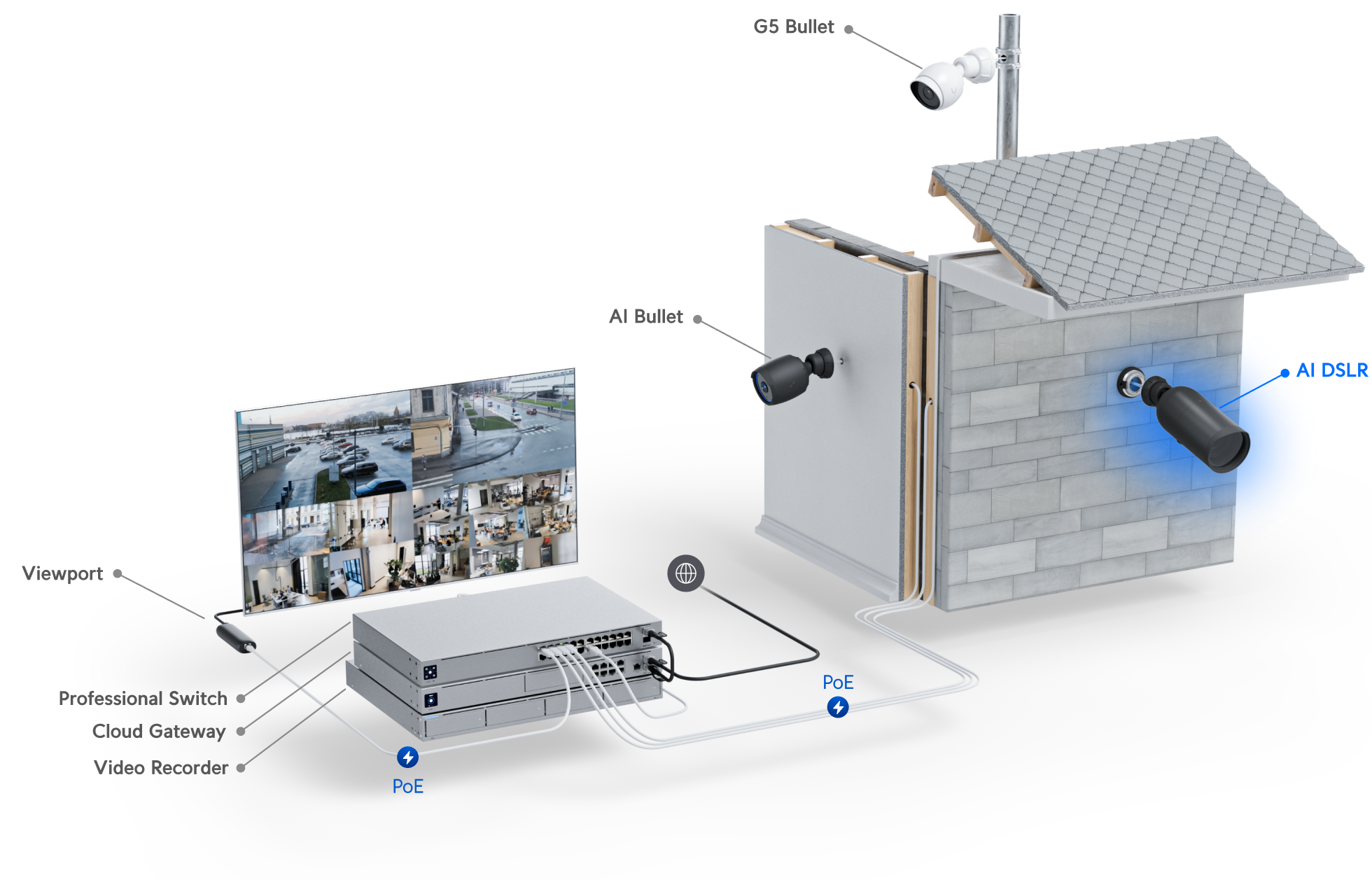 Ubiquiti (UVC AI DSLR) Ubiquiti UniFi Protect AI DSLR Indoor/outdoor 4K ...