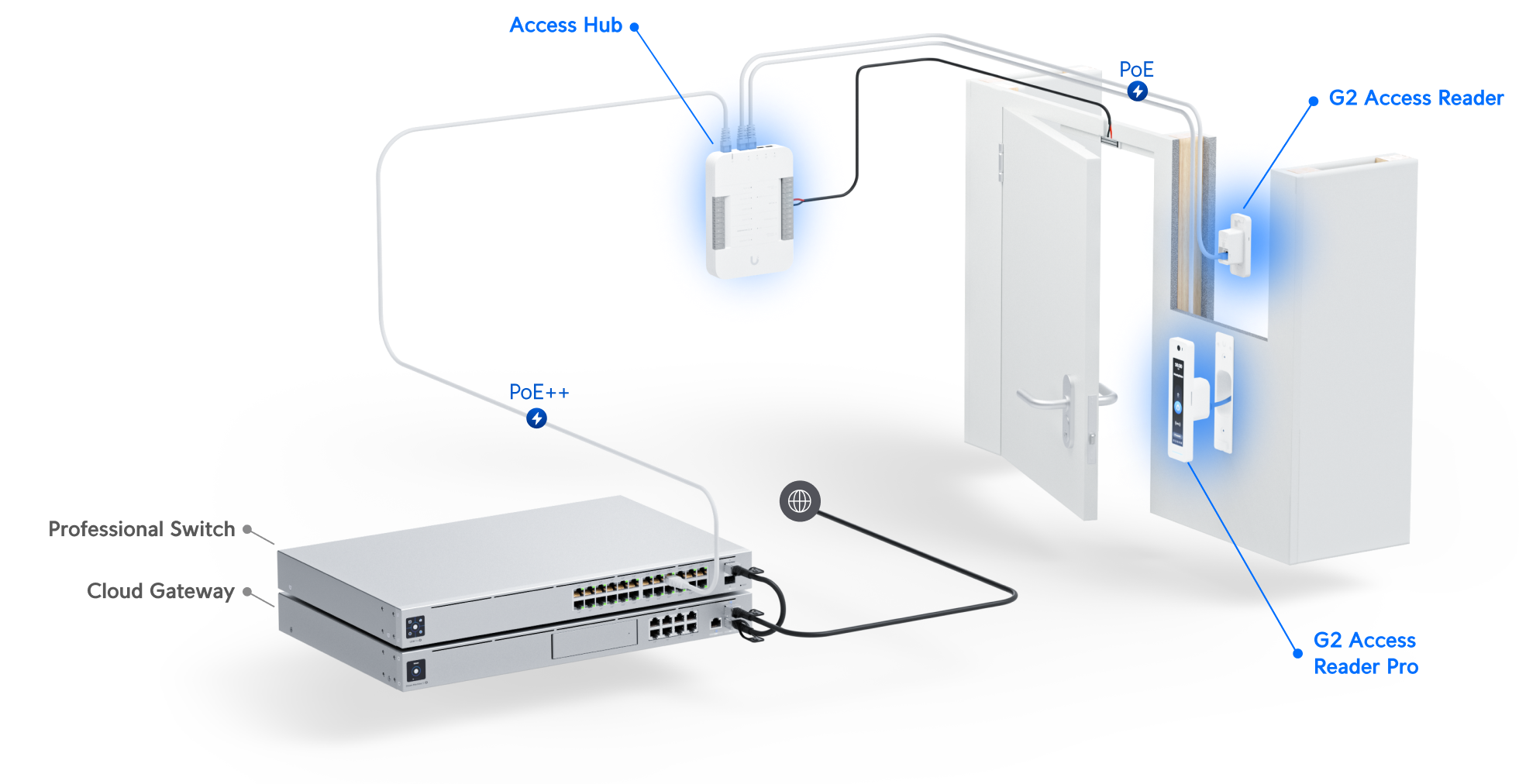 Ubiquiti (UA G2 Pro Black) Ubiquiti UniFi Access Reader G2 Professional ...