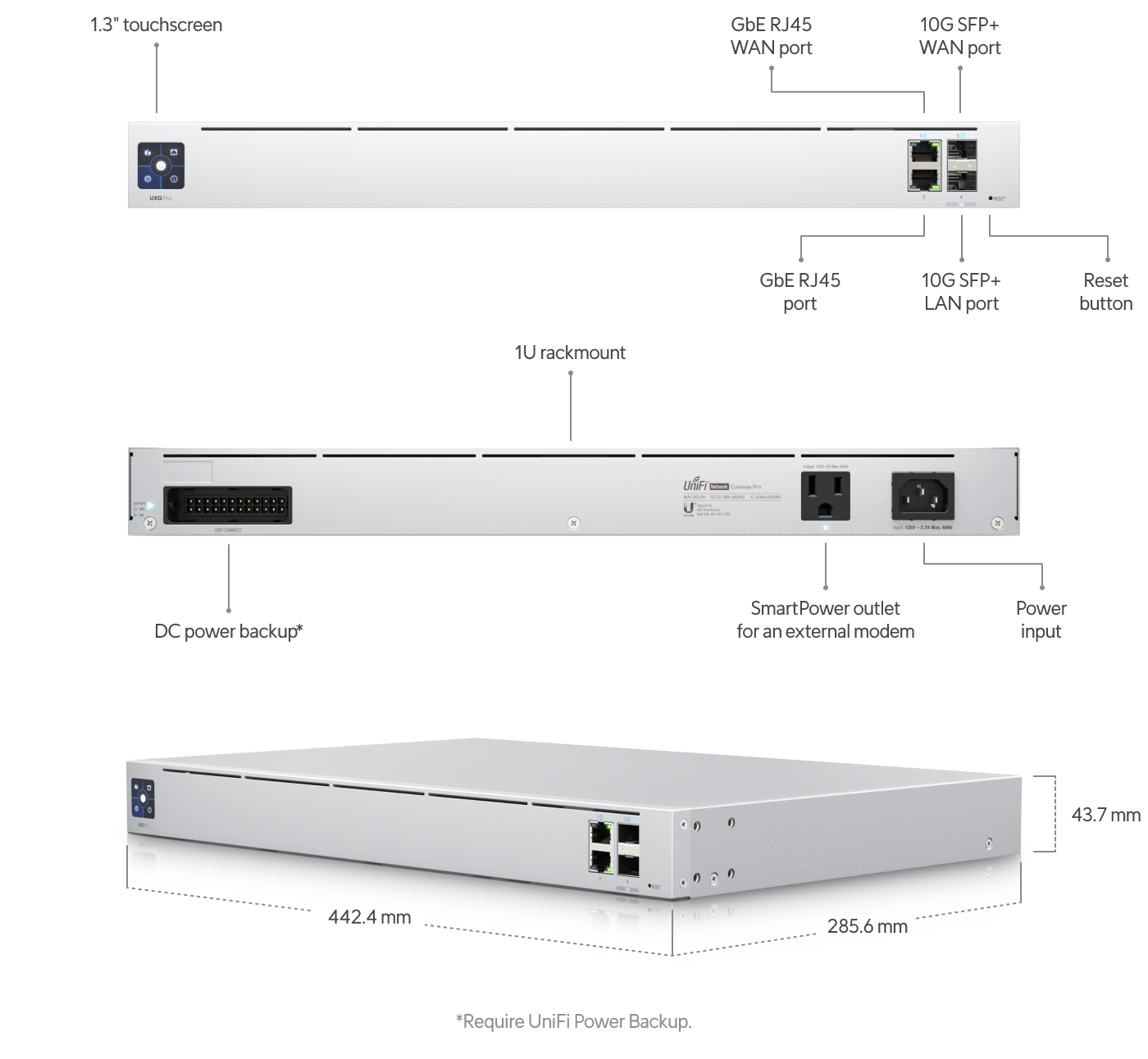 Ubiquiti (UXG Pro) Ubiquiti Next generation UniFi Gateway Pro, Dual WAN ...