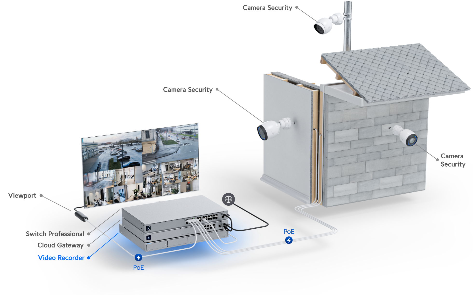 Ubiquiti (UNVR PRO) Ubiquiti UniFi Protect Network Video Recorder 7x 3. ...