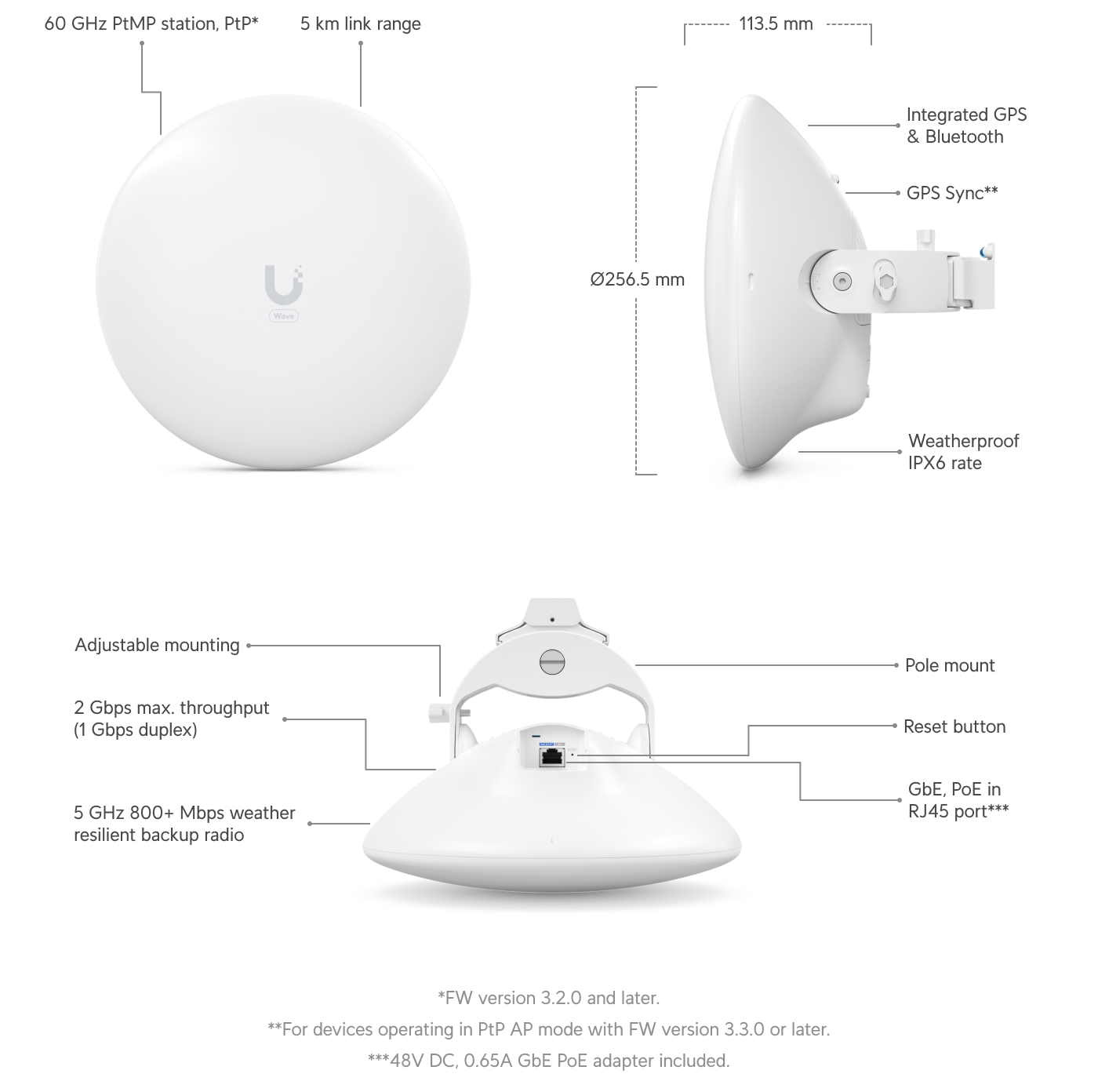 Ubiquiti (Wave Nano) Ubiquiti UISP Wave Nano, 60 GHz PtMP station ...