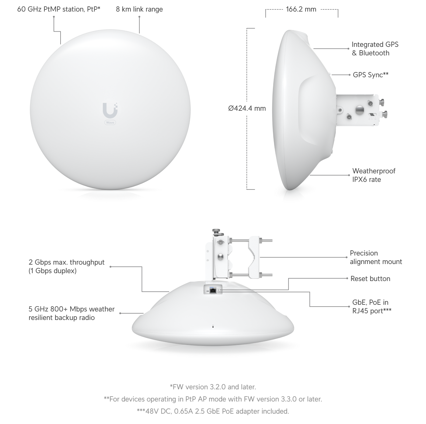 Ubiquiti (Wave LR) Ubiquiti UISP Wave Long Range, 60 GHz PtMP station ...