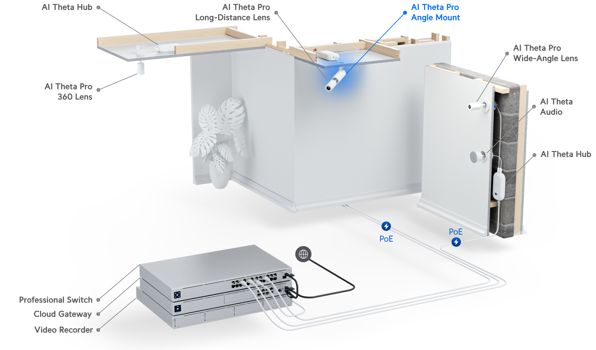 Ubiquiti (UACC AI Theta Pro Angle Mount Camera) Ubiquiti Unifi AI Theta ...